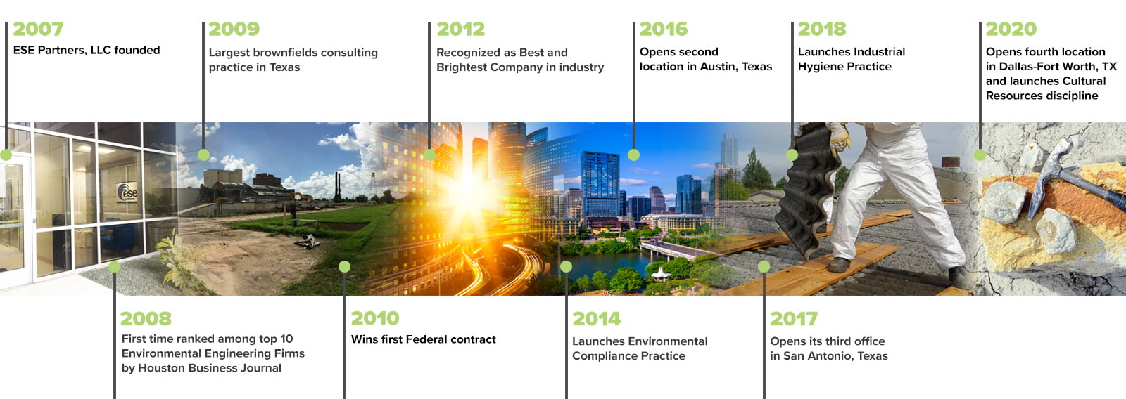About ESE Partners The Texas Environmental Engineering Consulting Firm